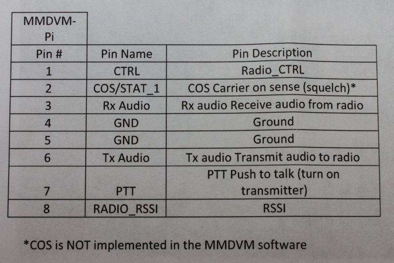 How to make a MMDVM Digital Repeater - N5AMD's Digital Voice Resource